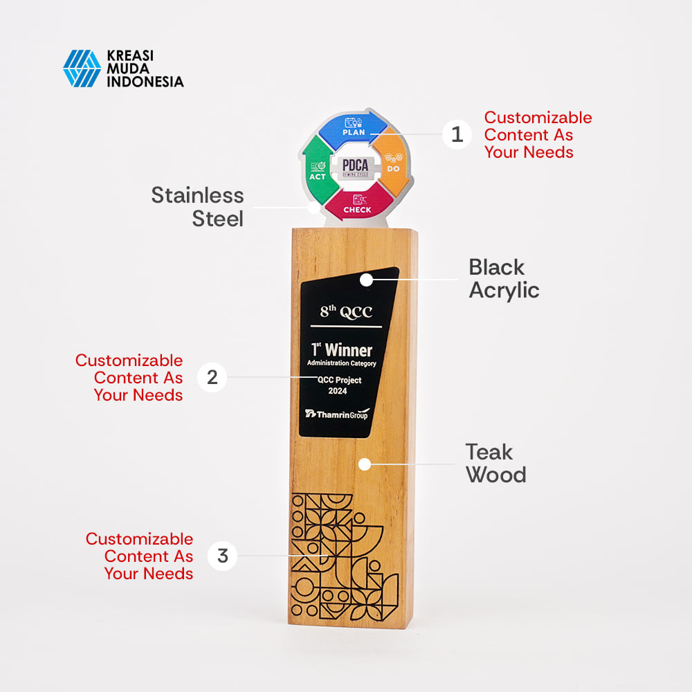 Piala QCC Project Thamrin Group - KMI
